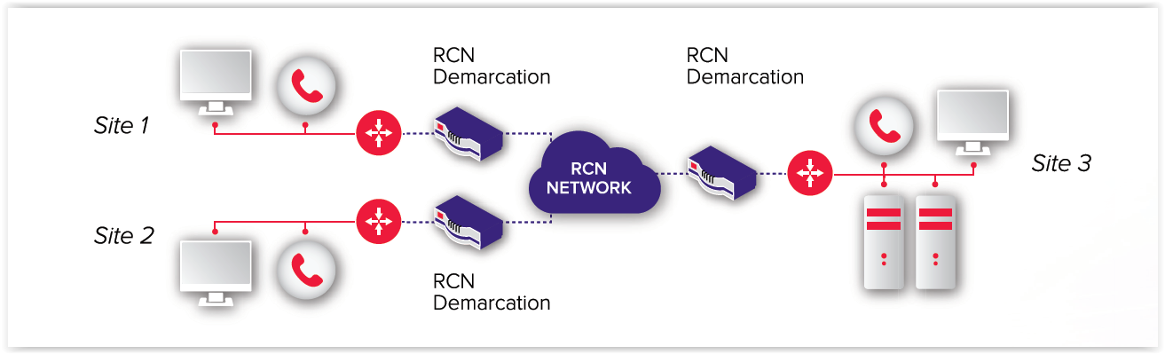 Why Choose E-LAN Connectivity? | Aligned Technologies